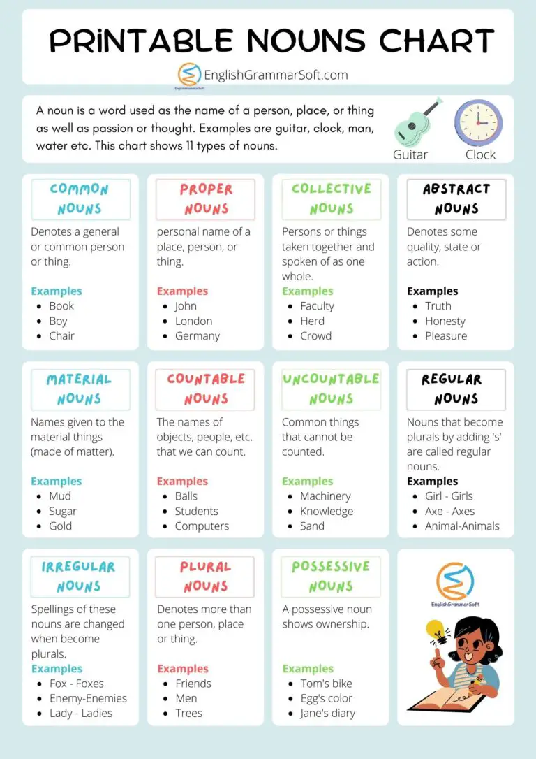 Noun Chart In English Noun Chart Types Of Noun Chart – Pixilateddesign Noun Chart In English Noun Chart Types Of Noun Chart – Pixilateddesign
